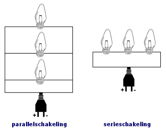 Kerstverlichting en serieschakelingen | Vereniging voor Natuurkunde