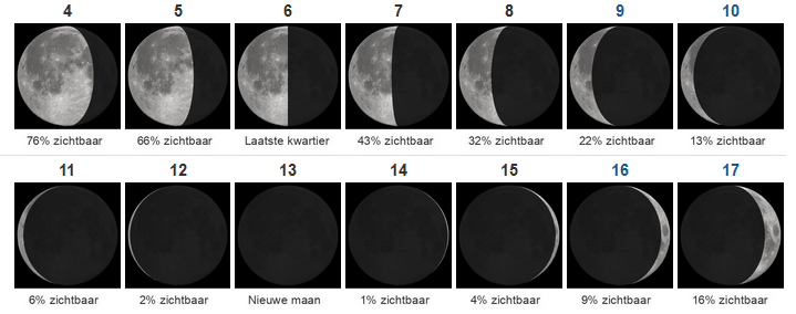 The Hitchhiker's Guide To The Night Sky | Vereniging voor Natuurkunde